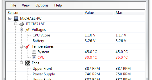 Open source hardware sensor monitor